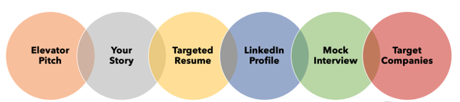 FourBlock Foundation