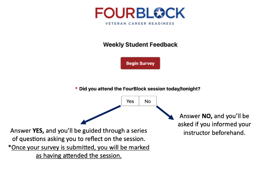 FourBlock Foundation